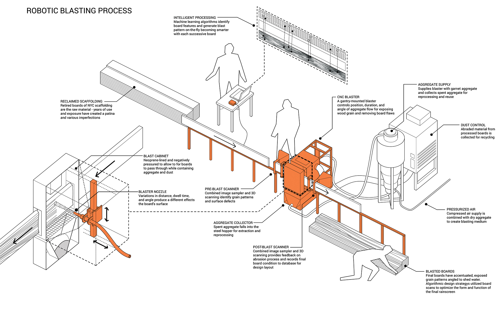 Embodied Computation Lab - Architect Magazine
