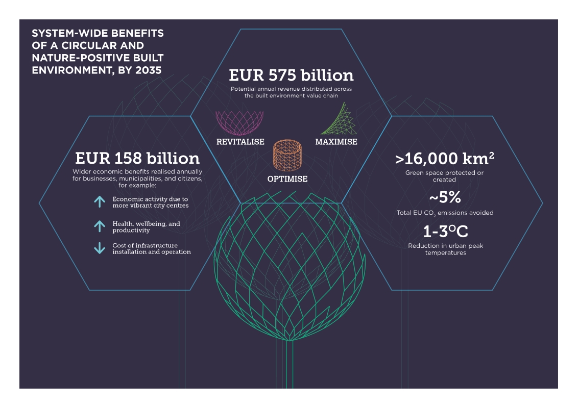 Building a Greener Tomorrow: Six Transformative Strategies for a Nature ...