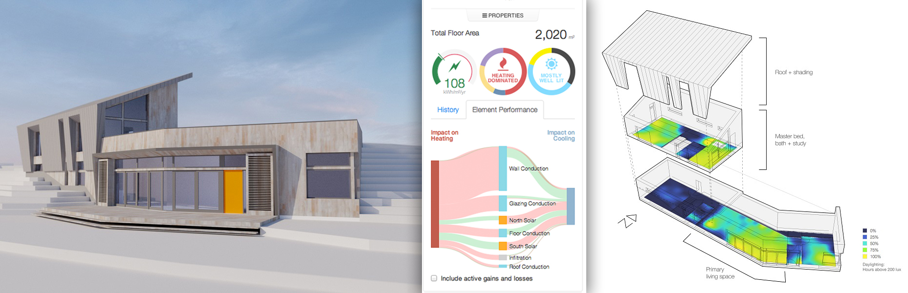 The Case of the Missing Energy Model