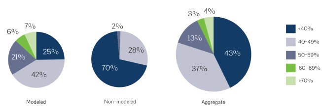 A Reality Check from the AIA 2030 Commitment 2015 Progress Report