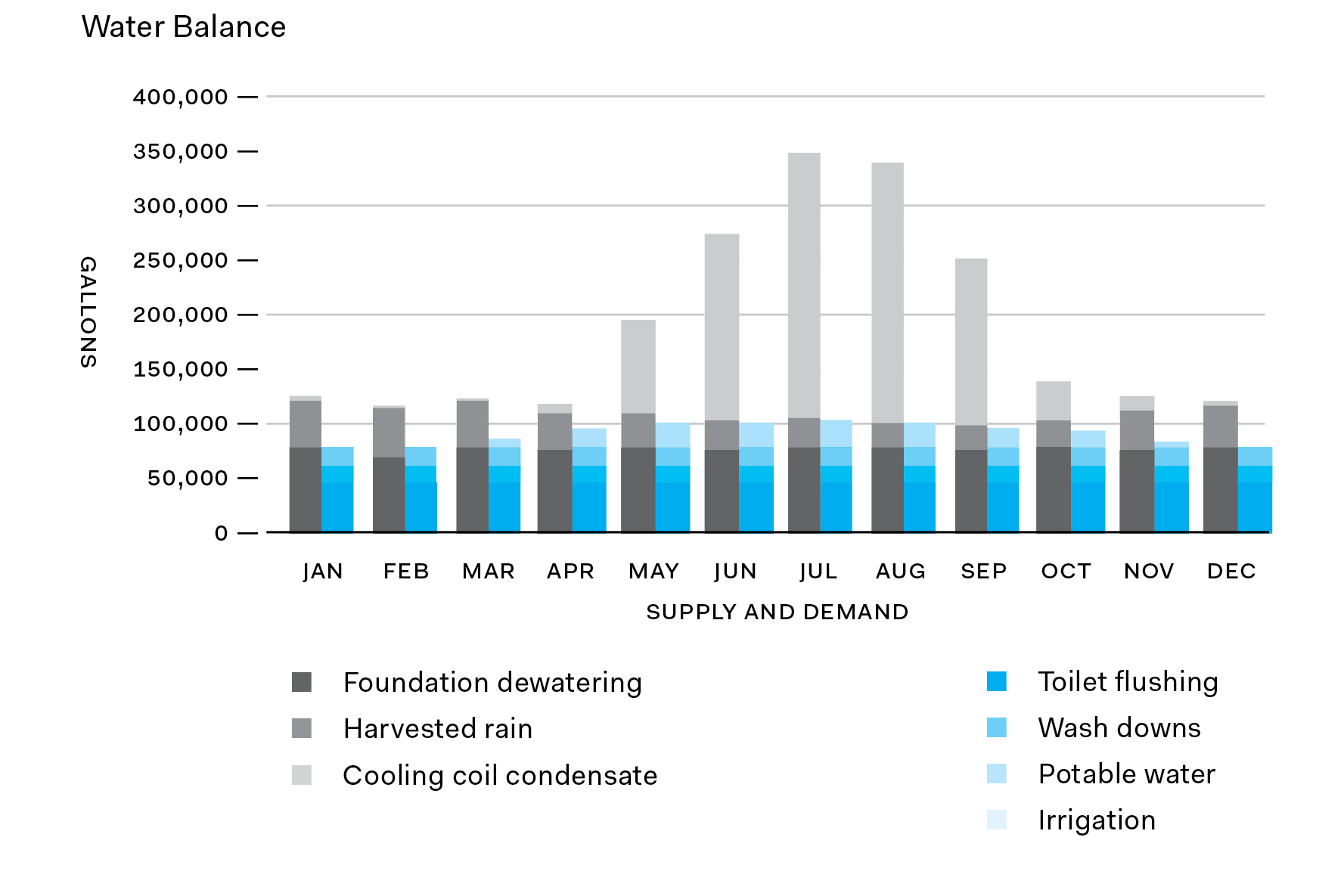 Georgia Tech Krone Engineered Biosystems Building - Architect Magazine