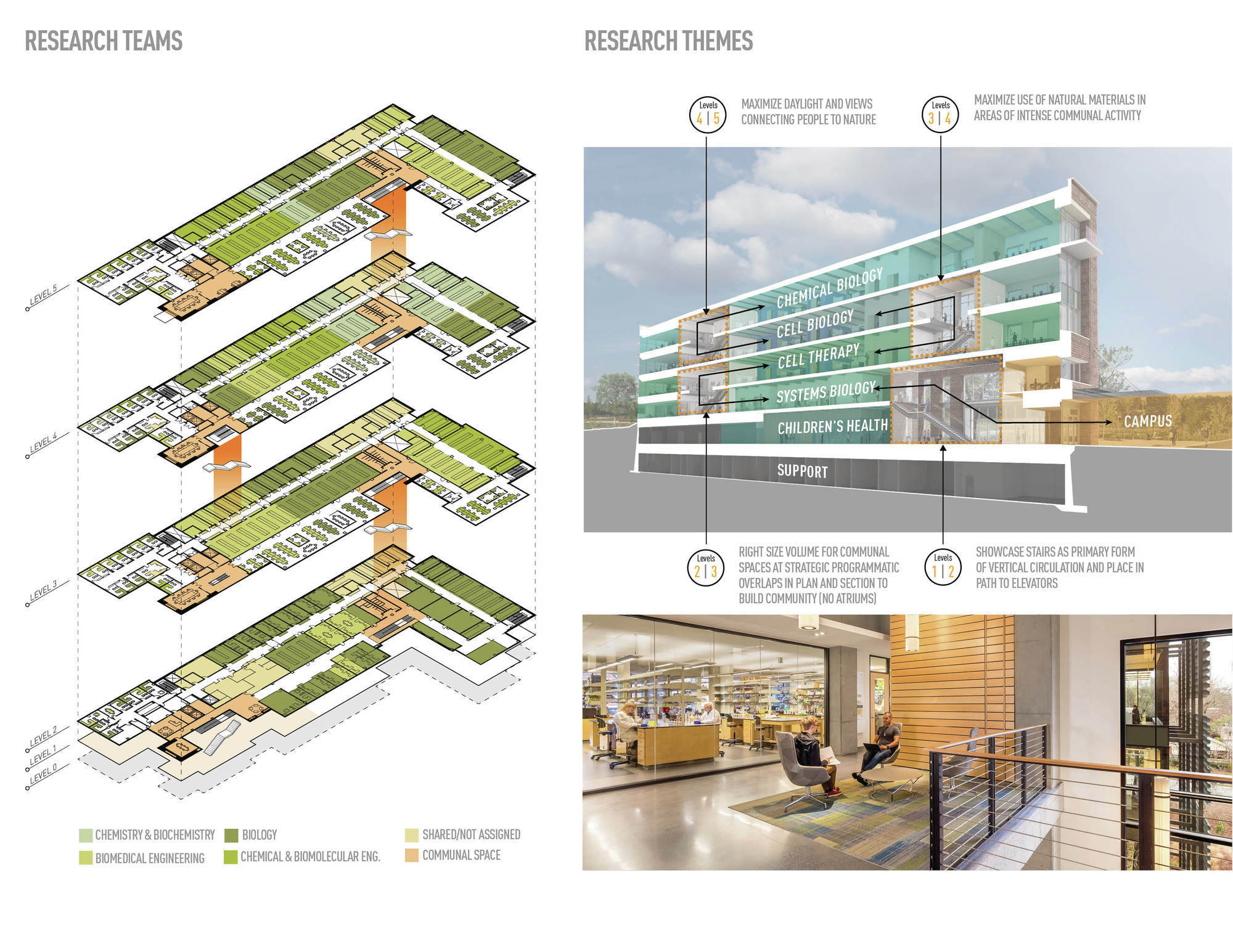 Georgia Tech Krone Engineered Biosystems Building - Architect Magazine