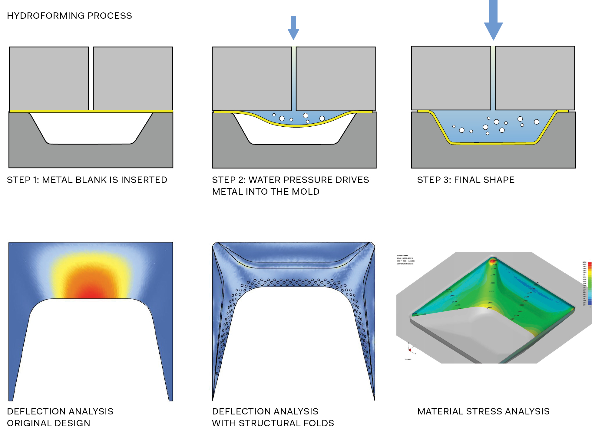 Honorable Mention: Hydroformed Shading, a Metal Feature Shaped by Water