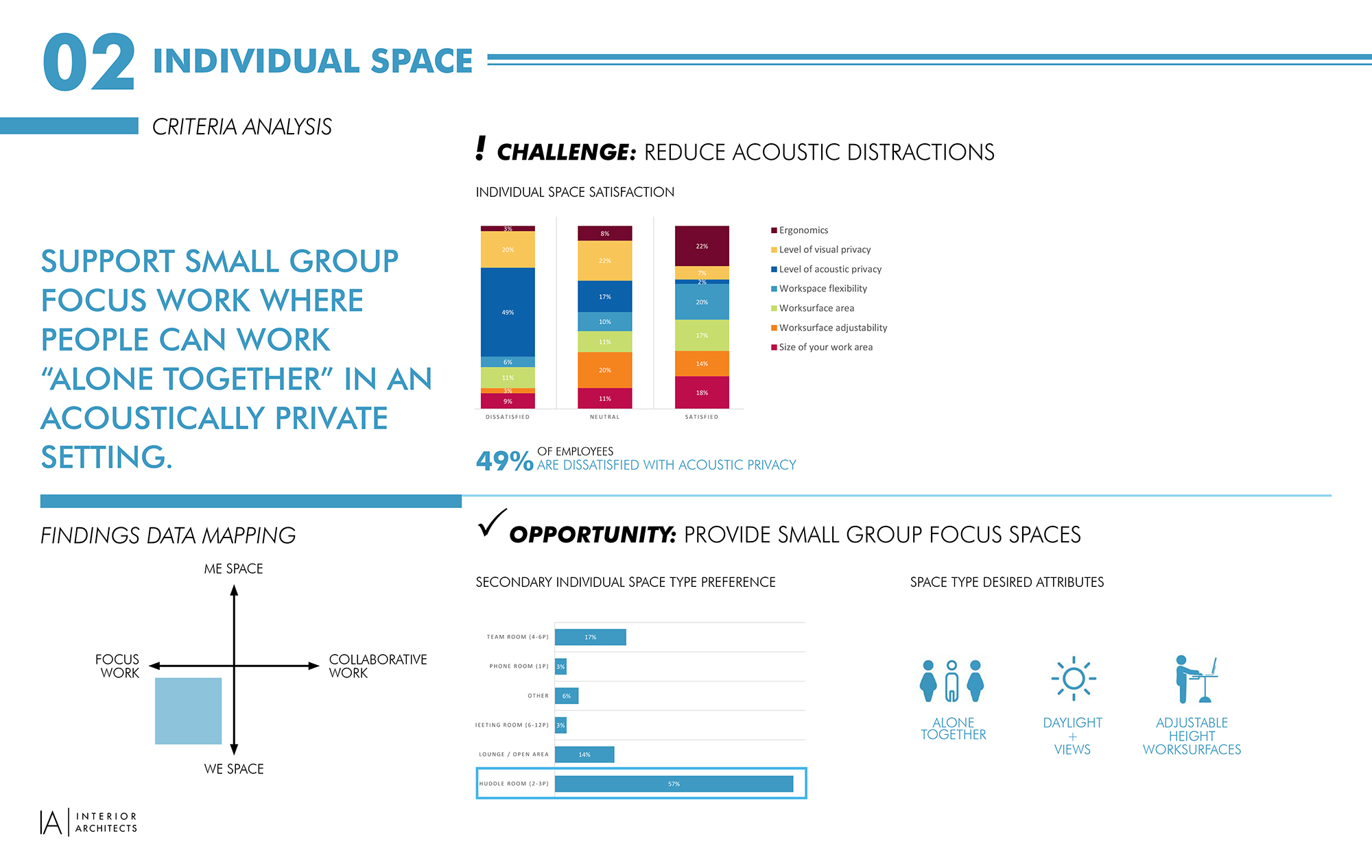 Pre- and Post-Occupancy Evaluations Go Digital