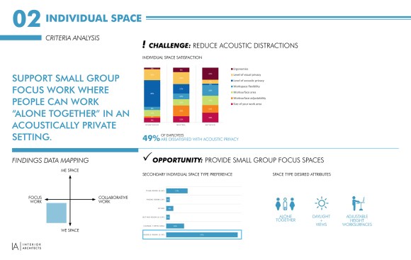 Pre- and Post-Occupancy Evaluations Go Digital