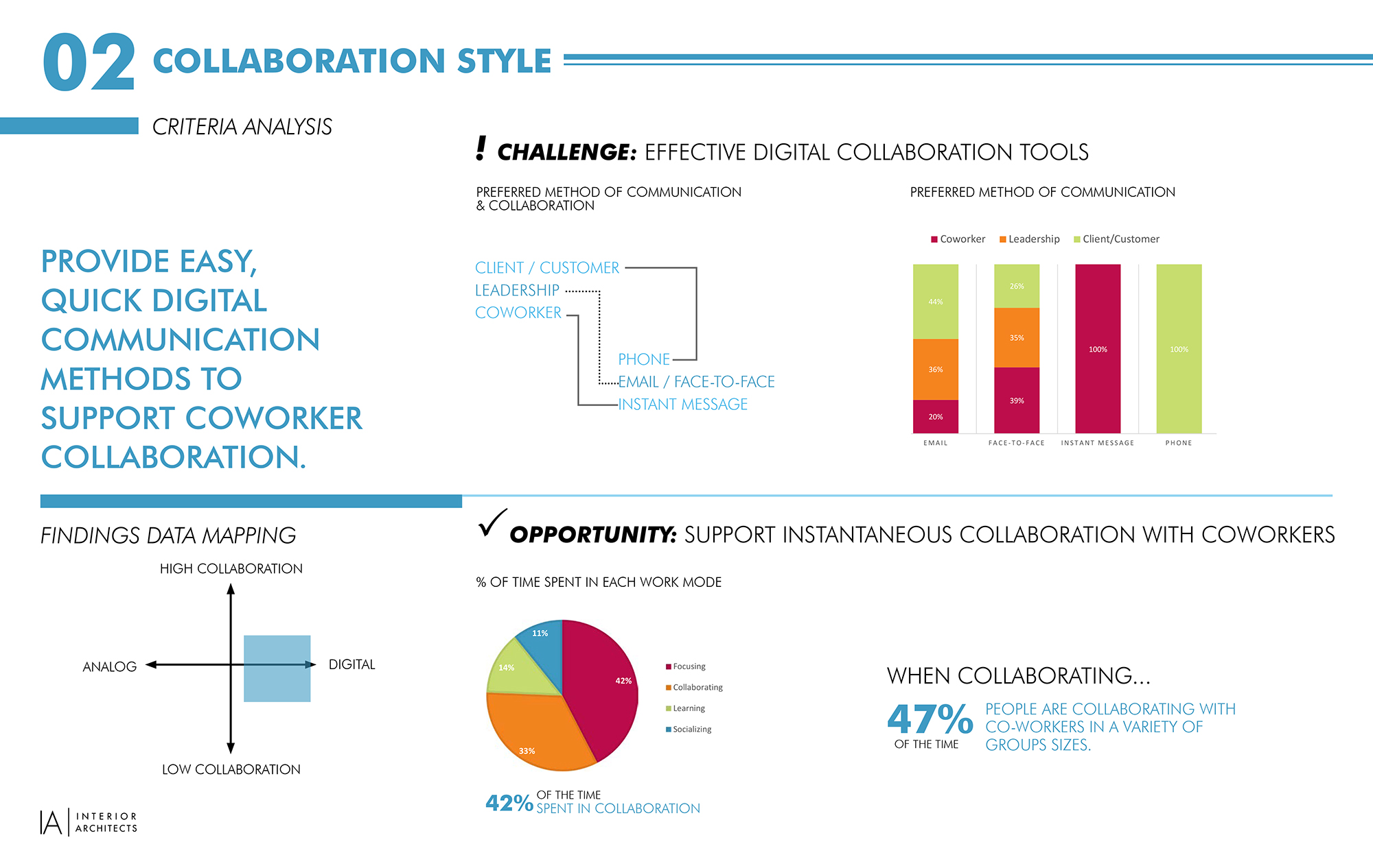Pre- and Post-Occupancy Evaluations Go Digital