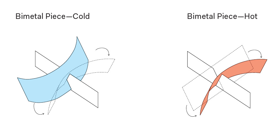Award: InVert Self-Shading Windows Flip Energy Efficiency On Its Head