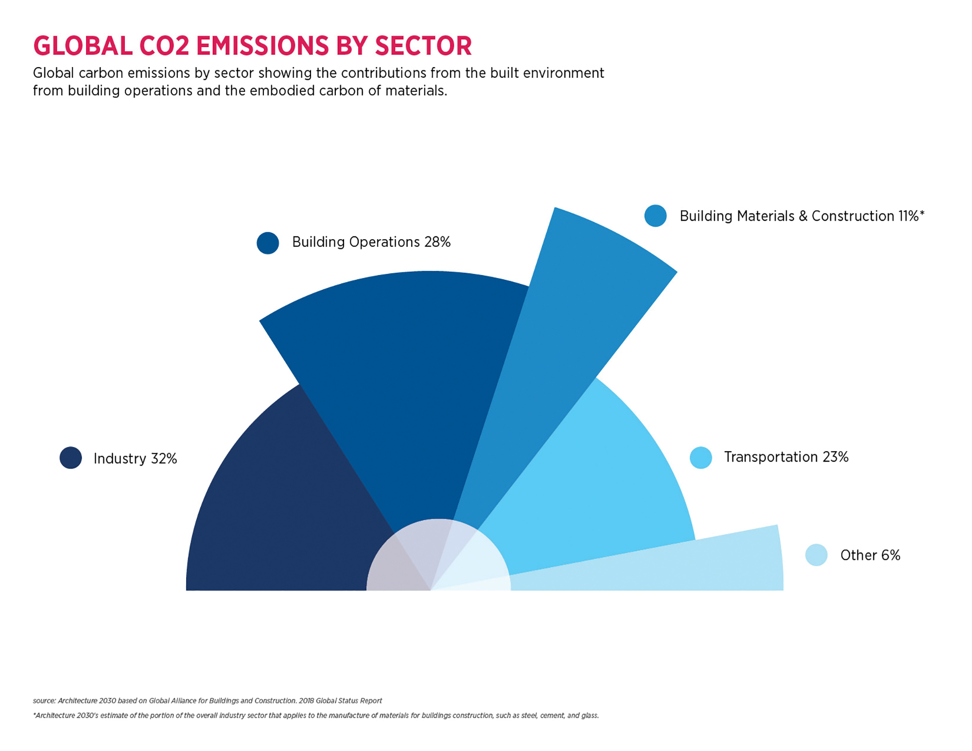 R+D Award: Kaleidoscope—Embodied Carbon Design Tool
