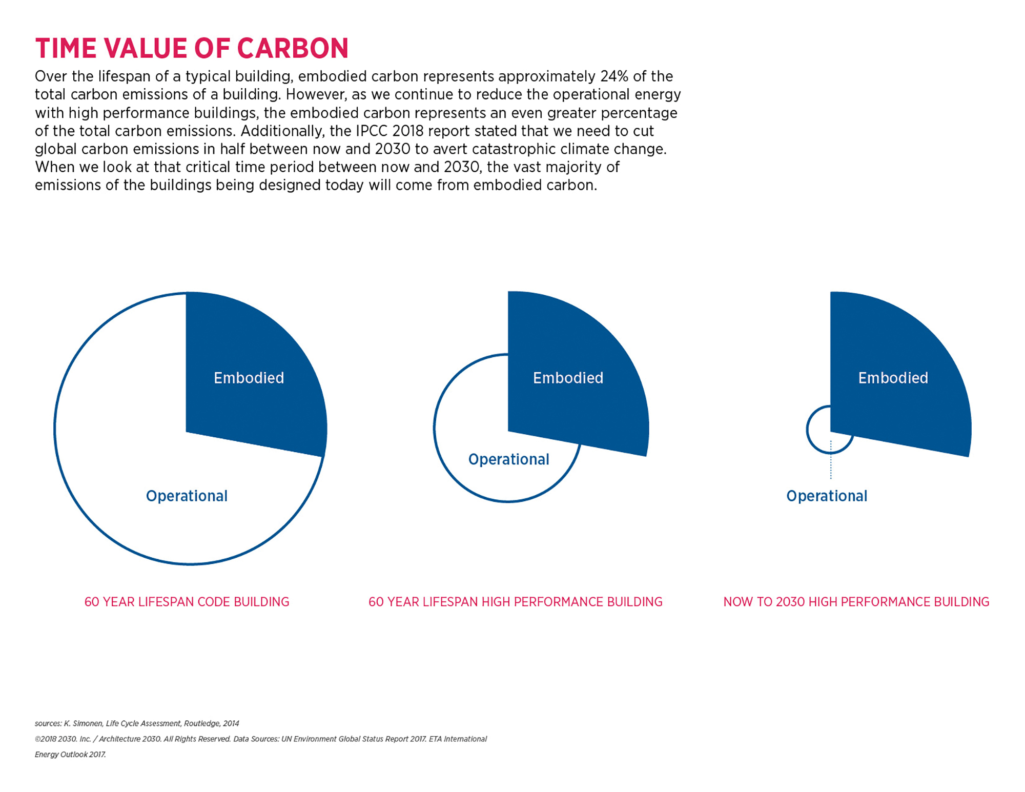 R+D Award: Kaleidoscope—Embodied Carbon Design Tool