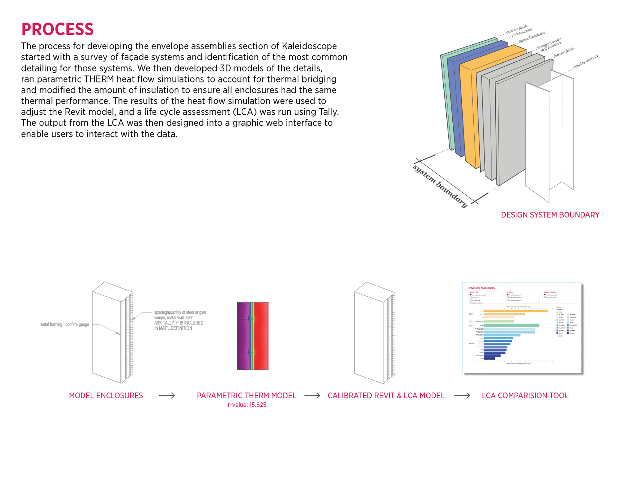 R+D Award: Kaleidoscope—Embodied Carbon Design Tool