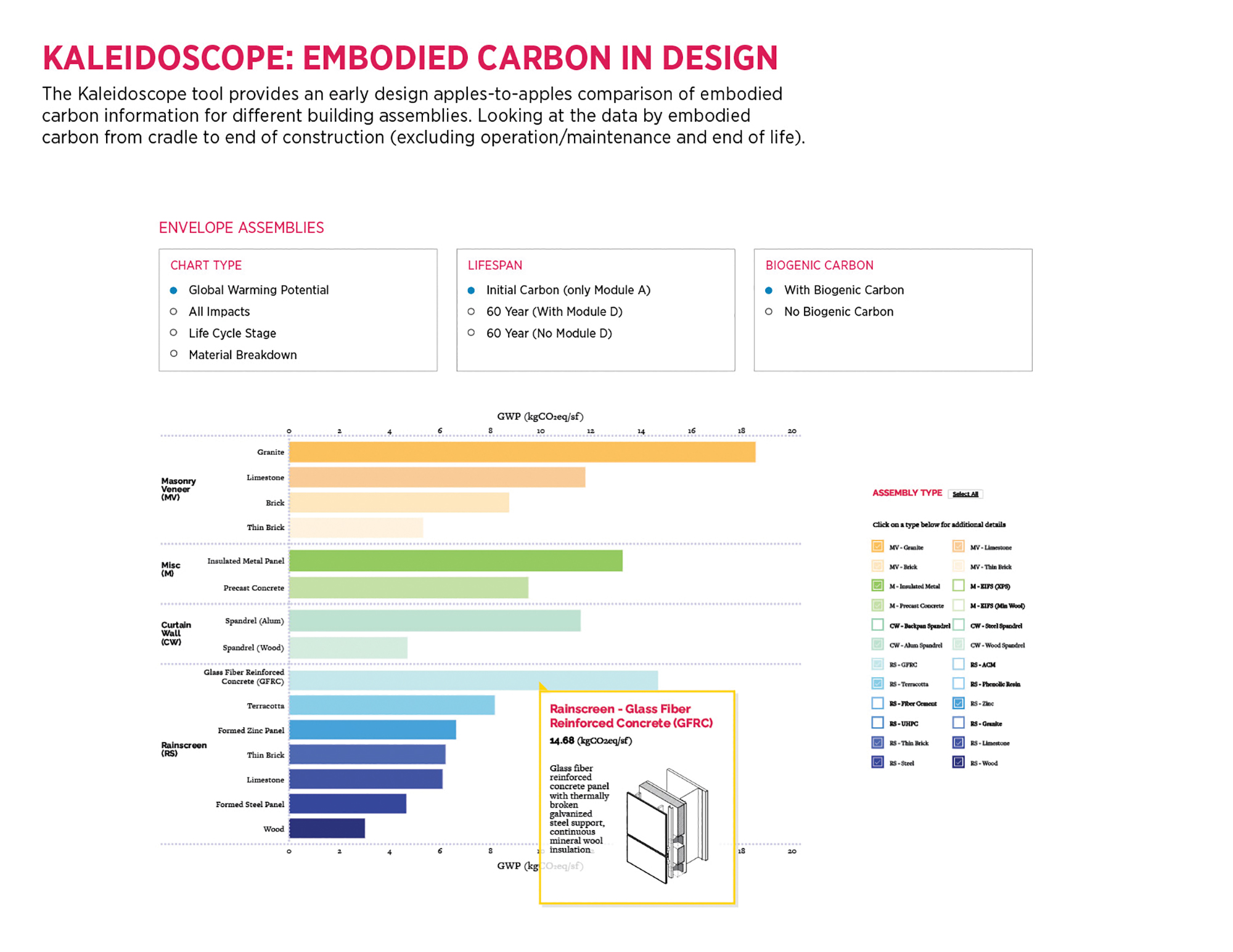 R+D Award: Kaleidoscope—Embodied Carbon Design Tool