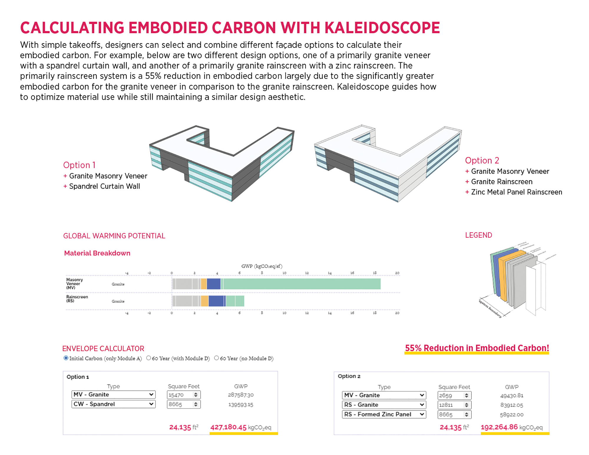 R+D Award: Kaleidoscope—Embodied Carbon Design Tool
