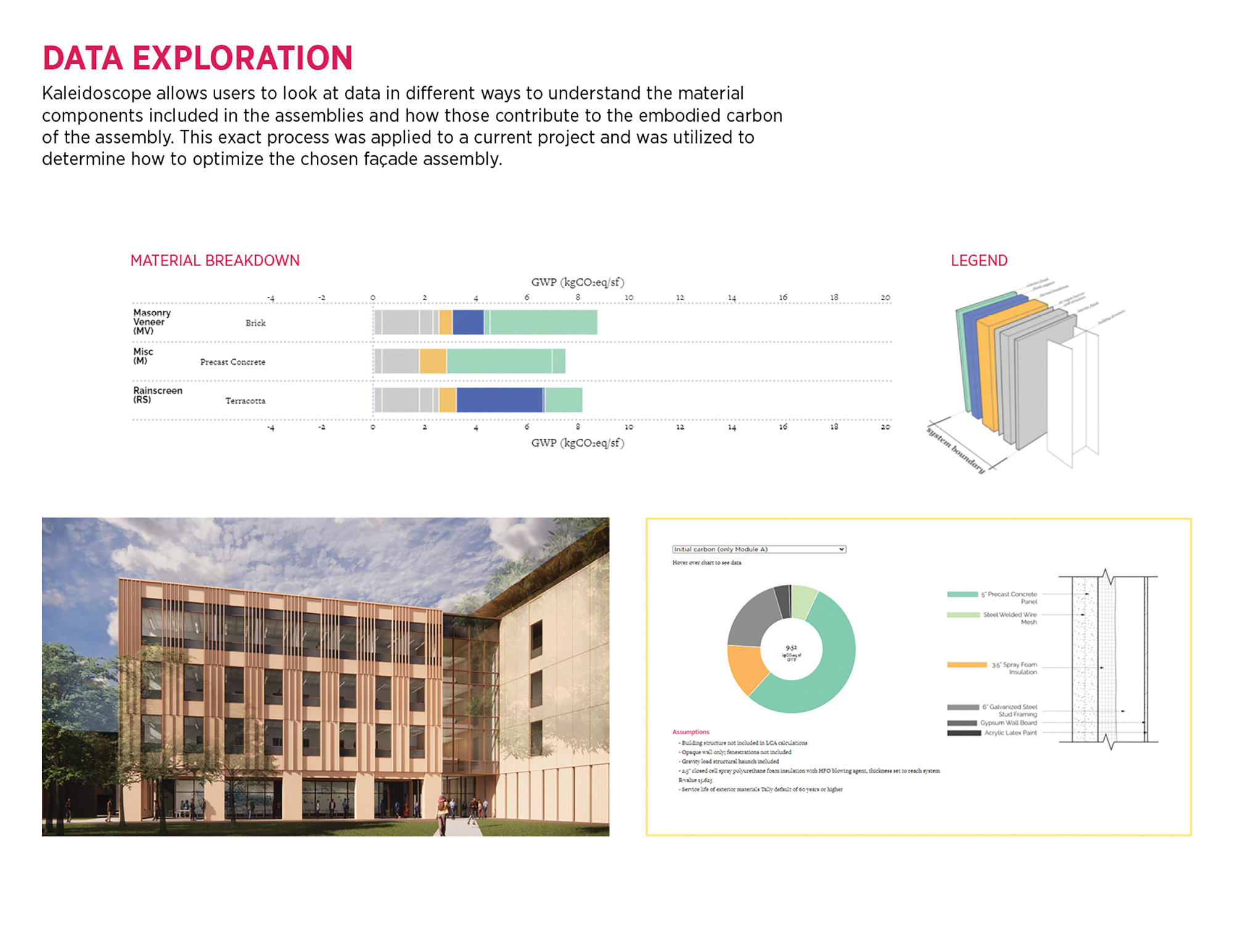 R+D Award: Kaleidoscope—Embodied Carbon Design Tool
