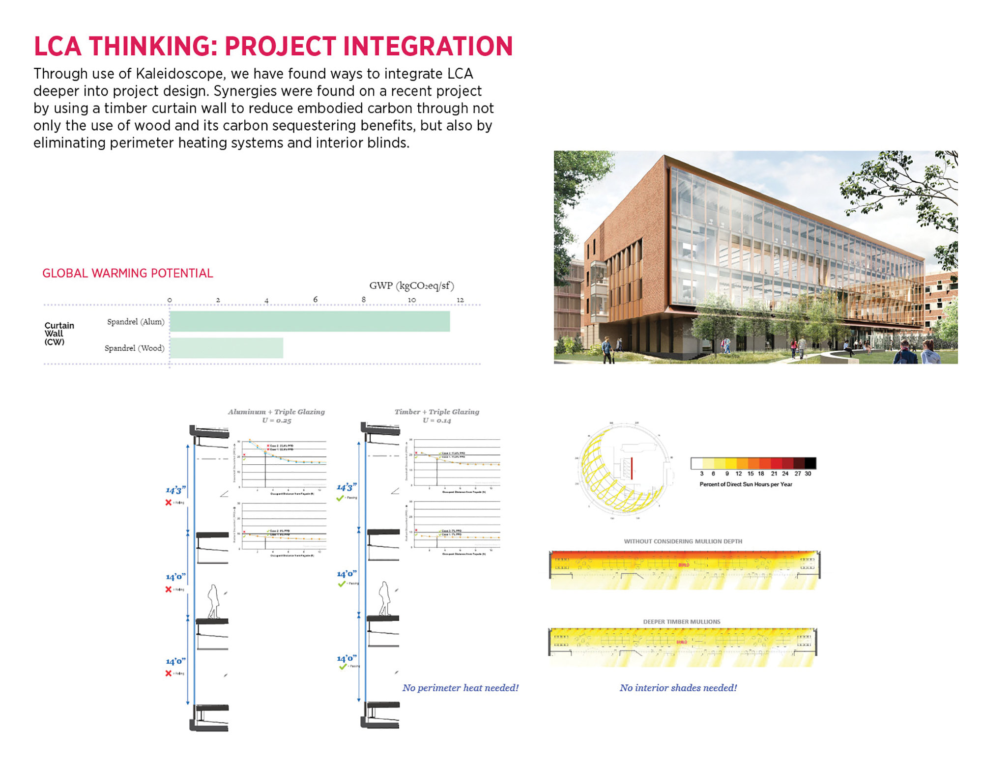 R+D Award: Kaleidoscope—Embodied Carbon Design Tool