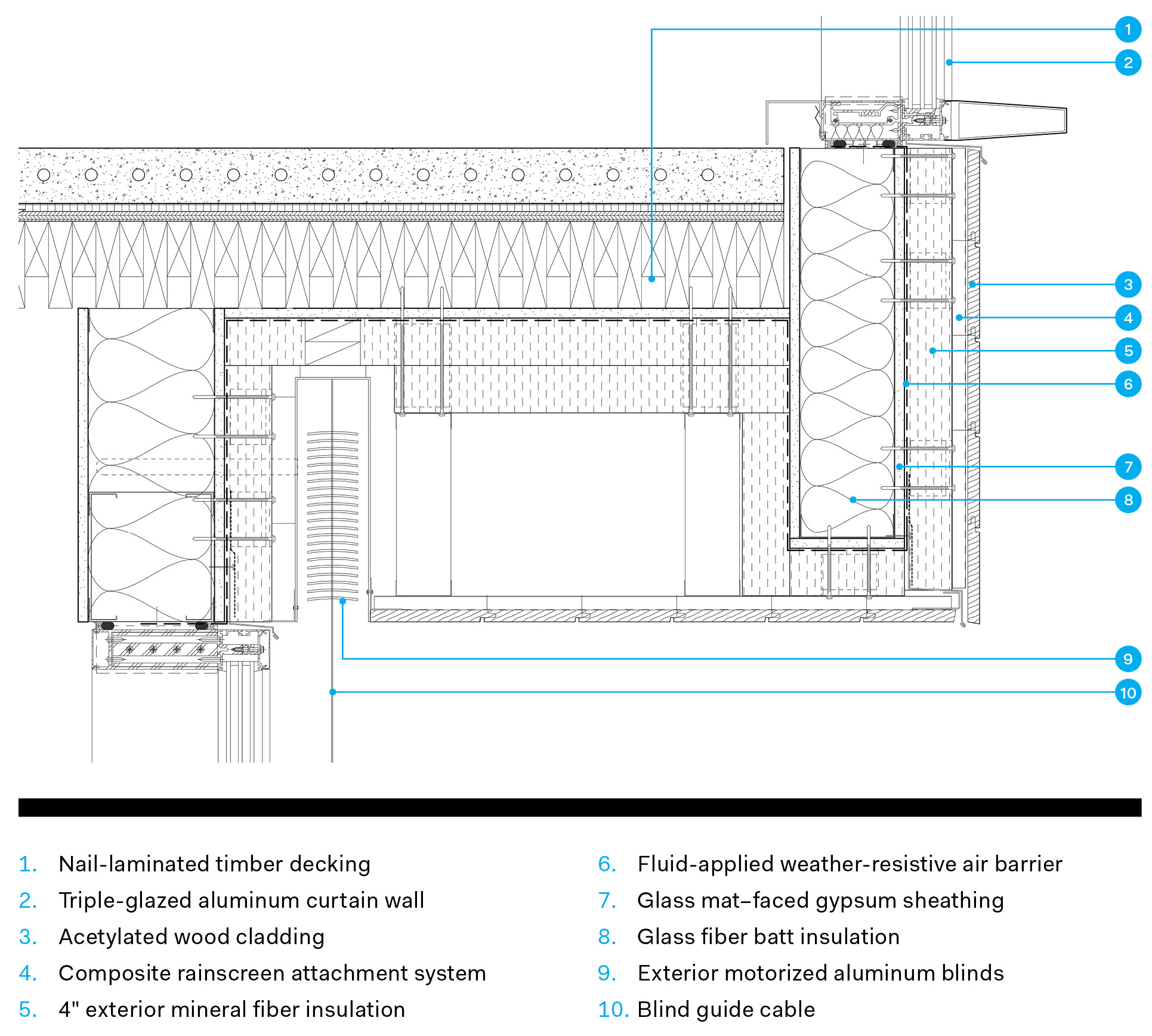 Kendeda Building for Innovative Sustainable Design's Tight Building ...