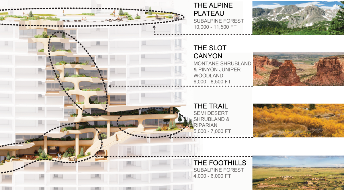 Denver’s New Hiking Trail is Inside a Building