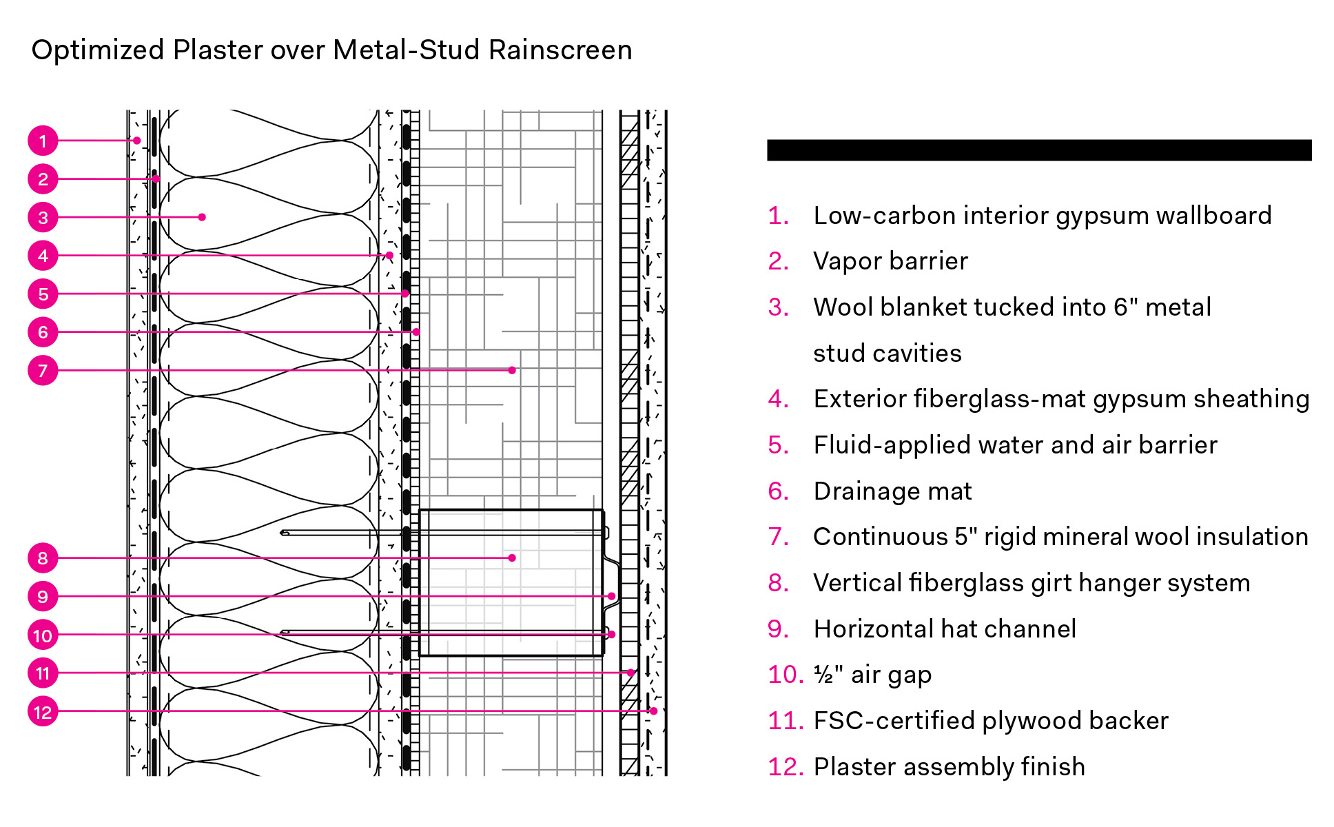 Five Construction Details to Reduce Embodied and Operational Carbon