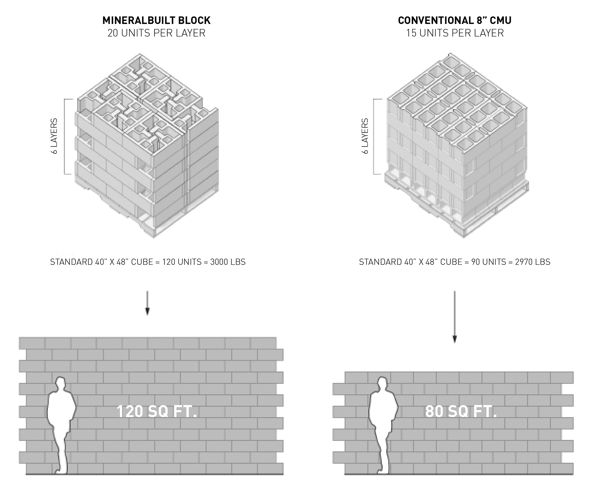Citation: MineralBuilt, a New CMU Block Designed by Architects