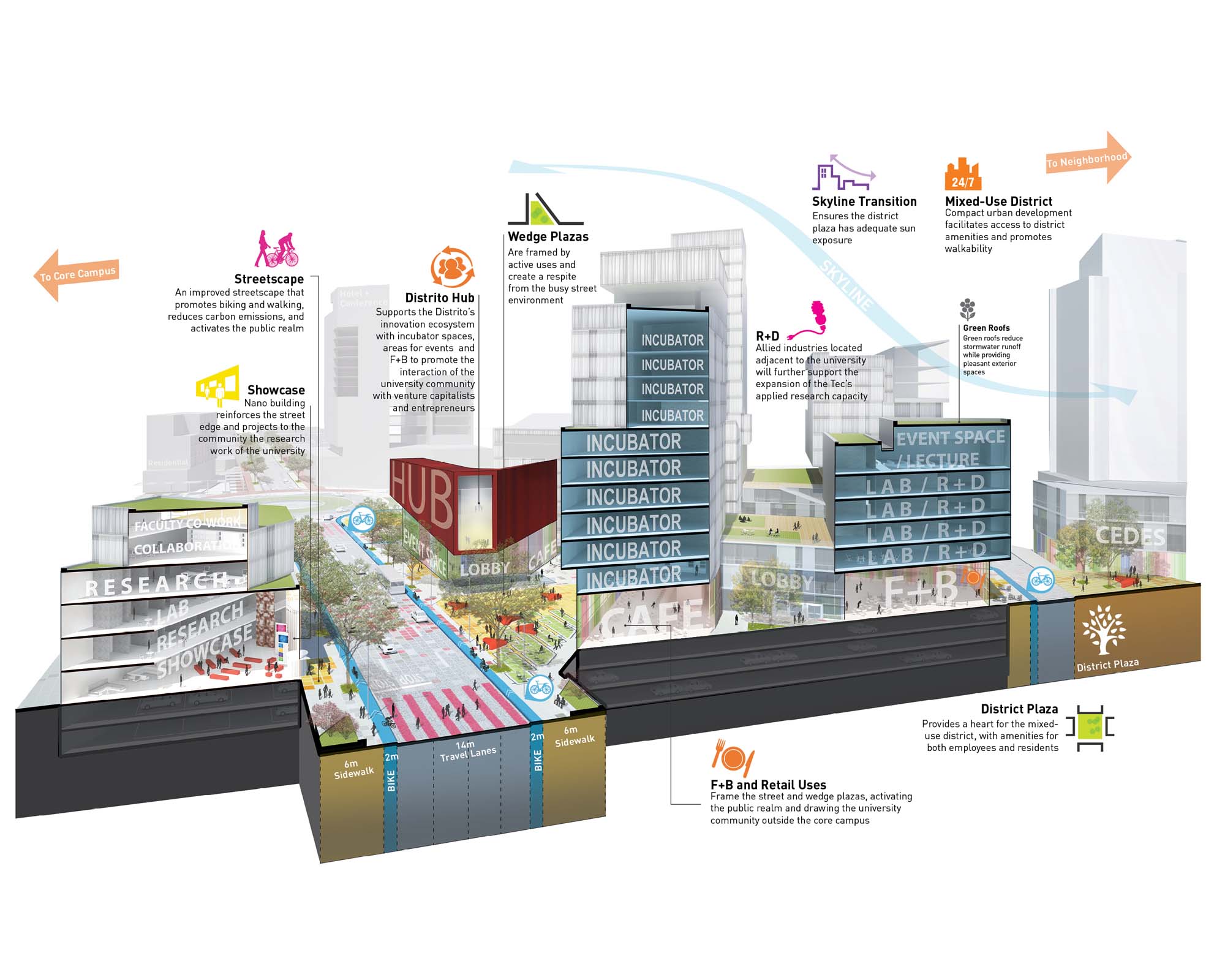 Regeneración: A Vision for the Campus and District of the Tecnológico ...