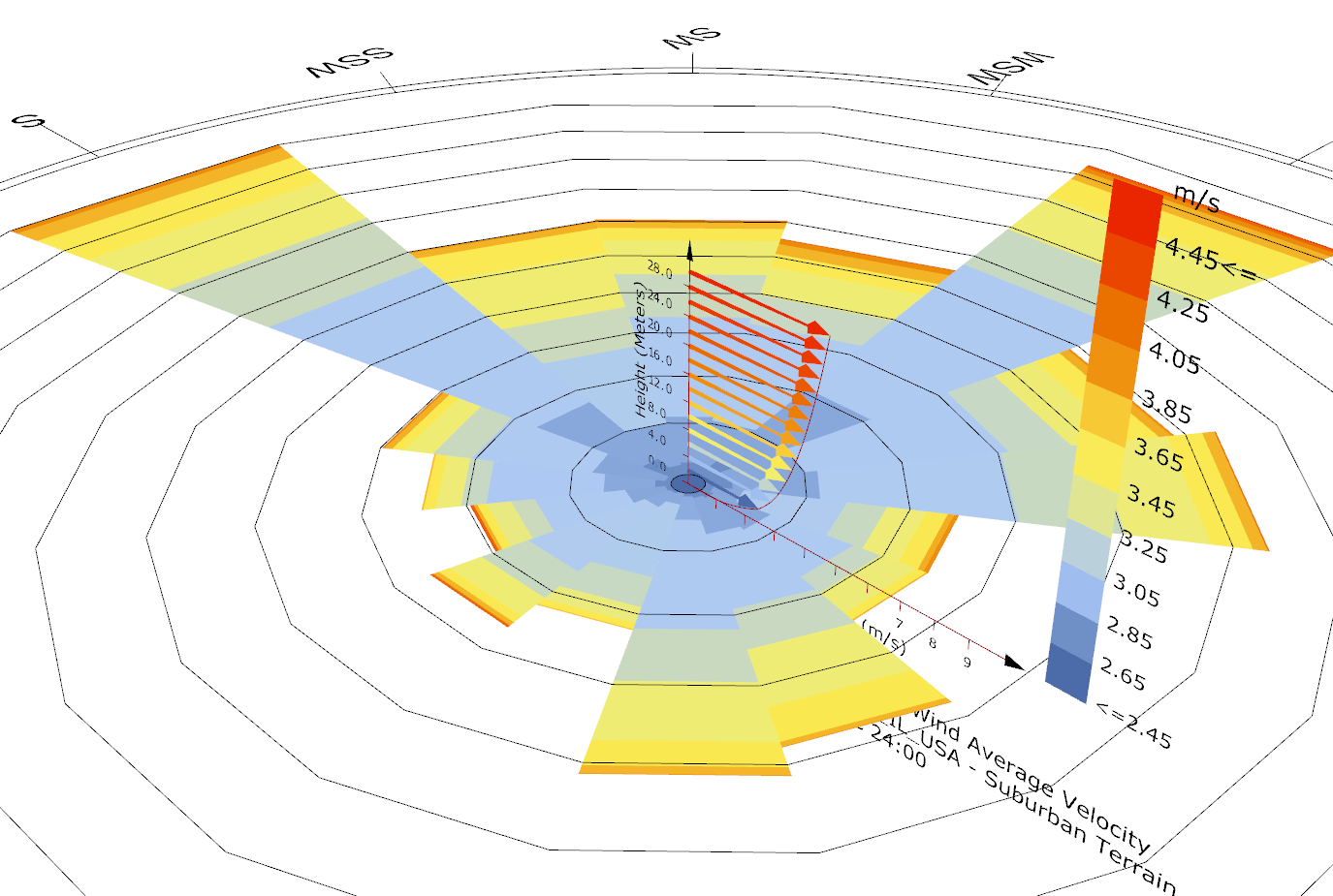 7 Open-Source Software Options for Architects