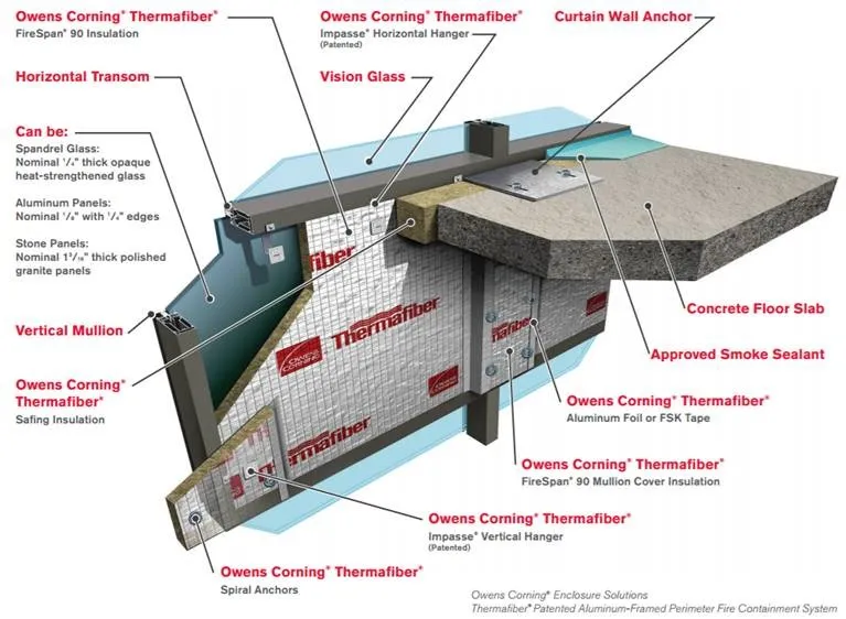 The Six Criteria of Perimeter Fire Containment