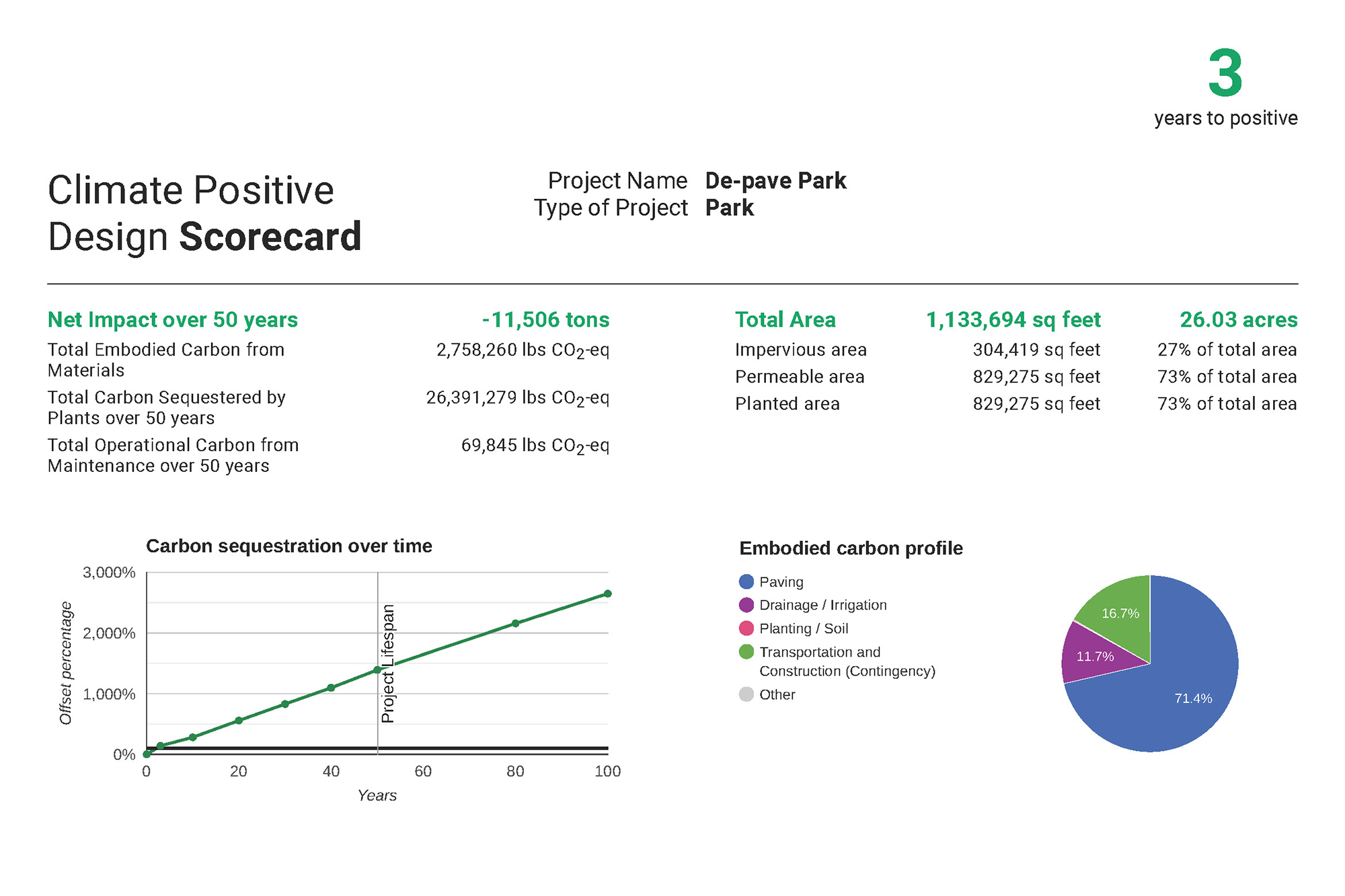 Award: Pathfinder, an App to Reduce Embodied Carbon in Landscape Design