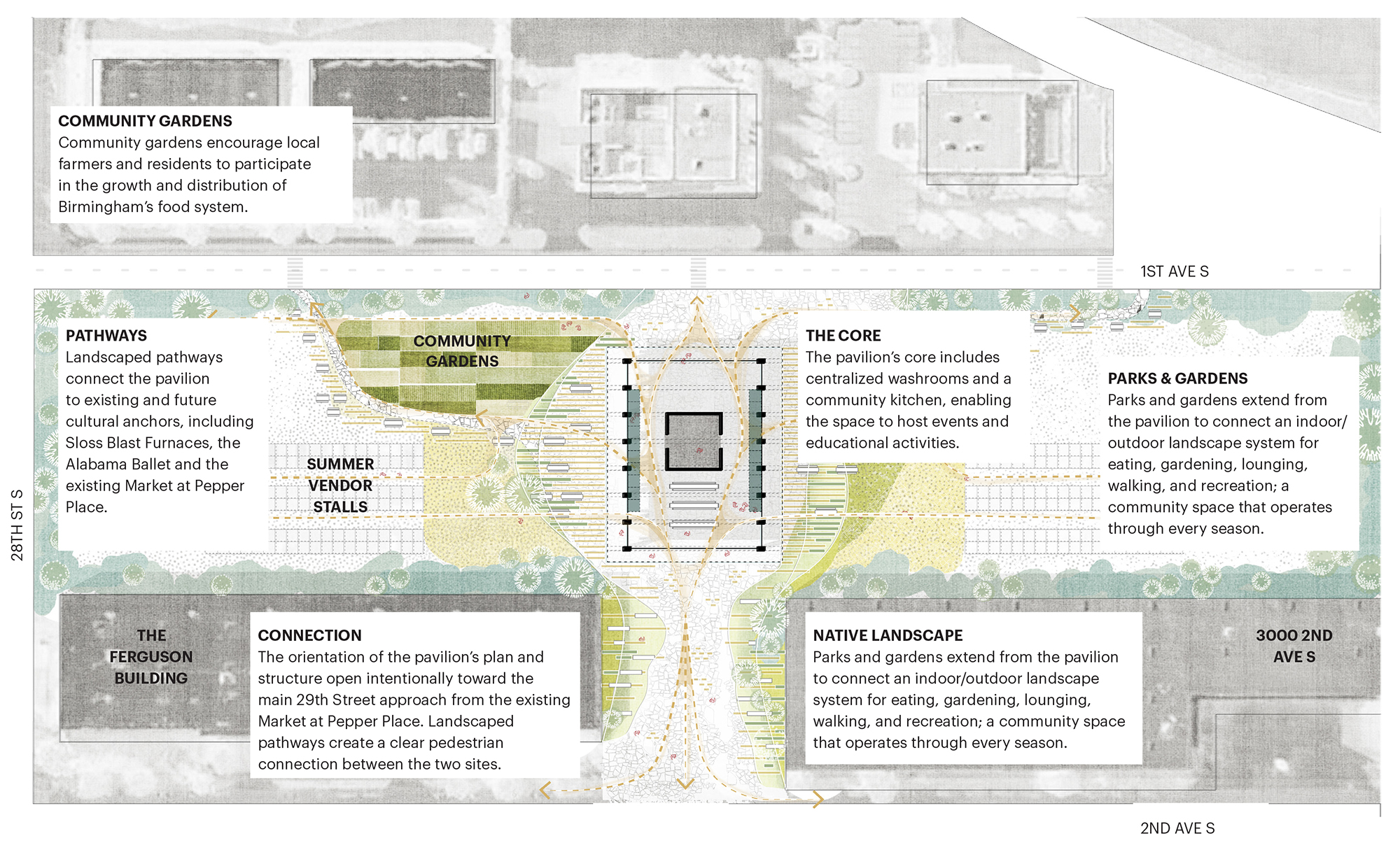Pepper Place Market - Architect Magazine