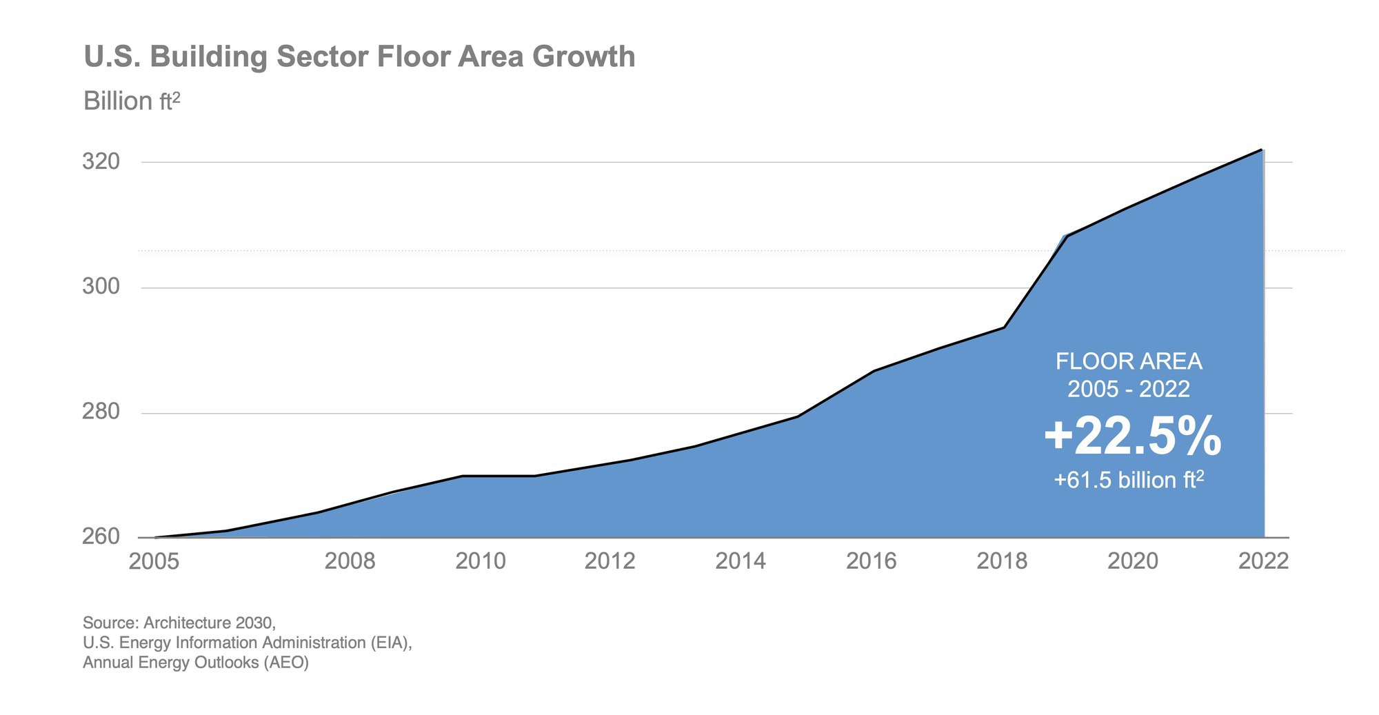A Recent Report Shows Building Decarbonization Successes