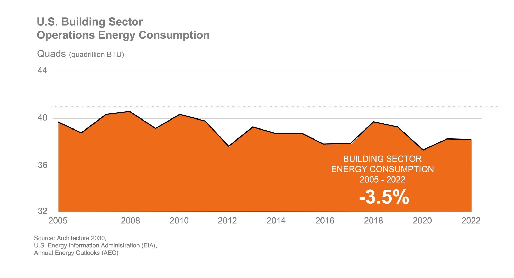 A Recent Report Shows Building Decarbonization Successes