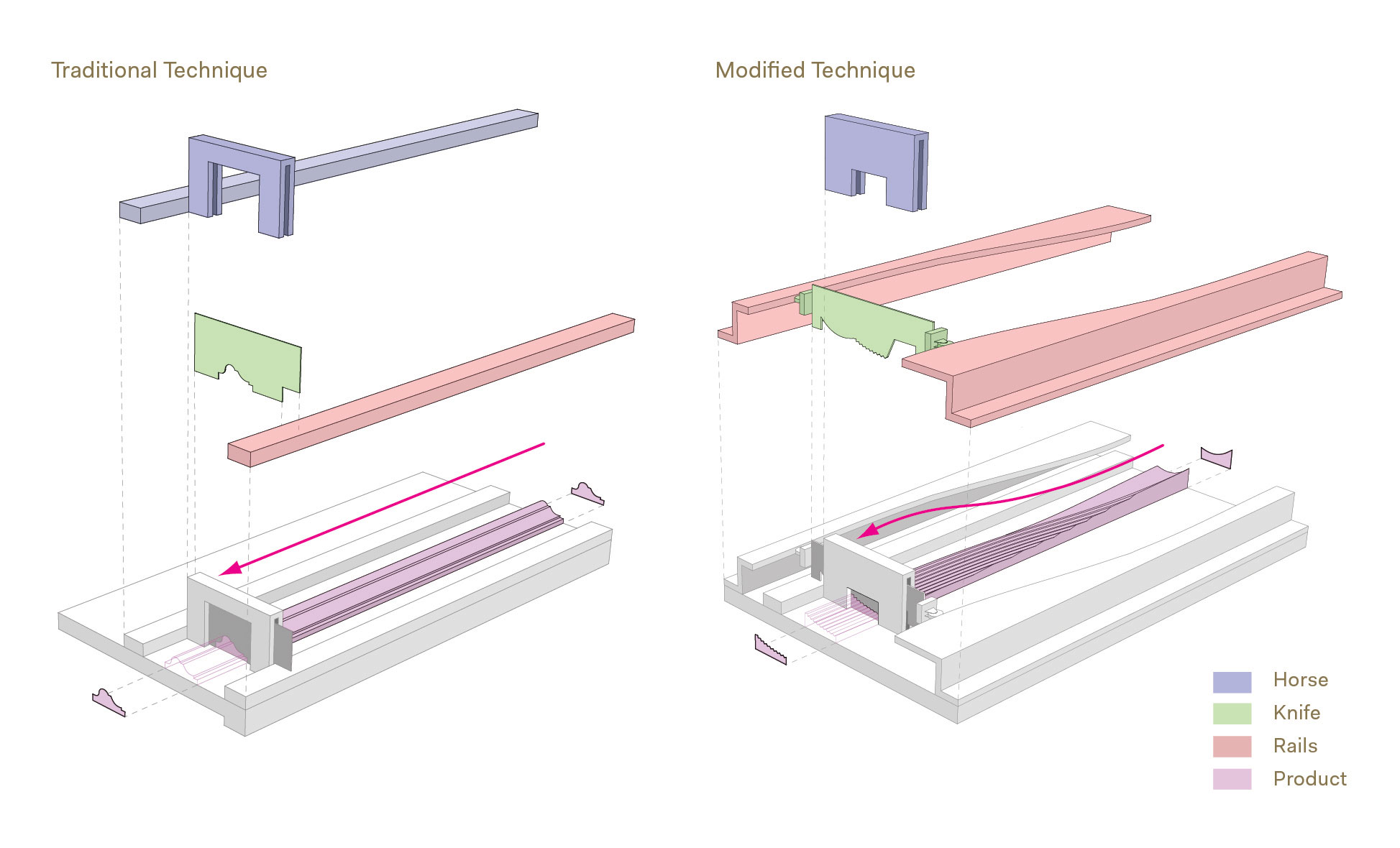Citation: Pulled Plaster Panels