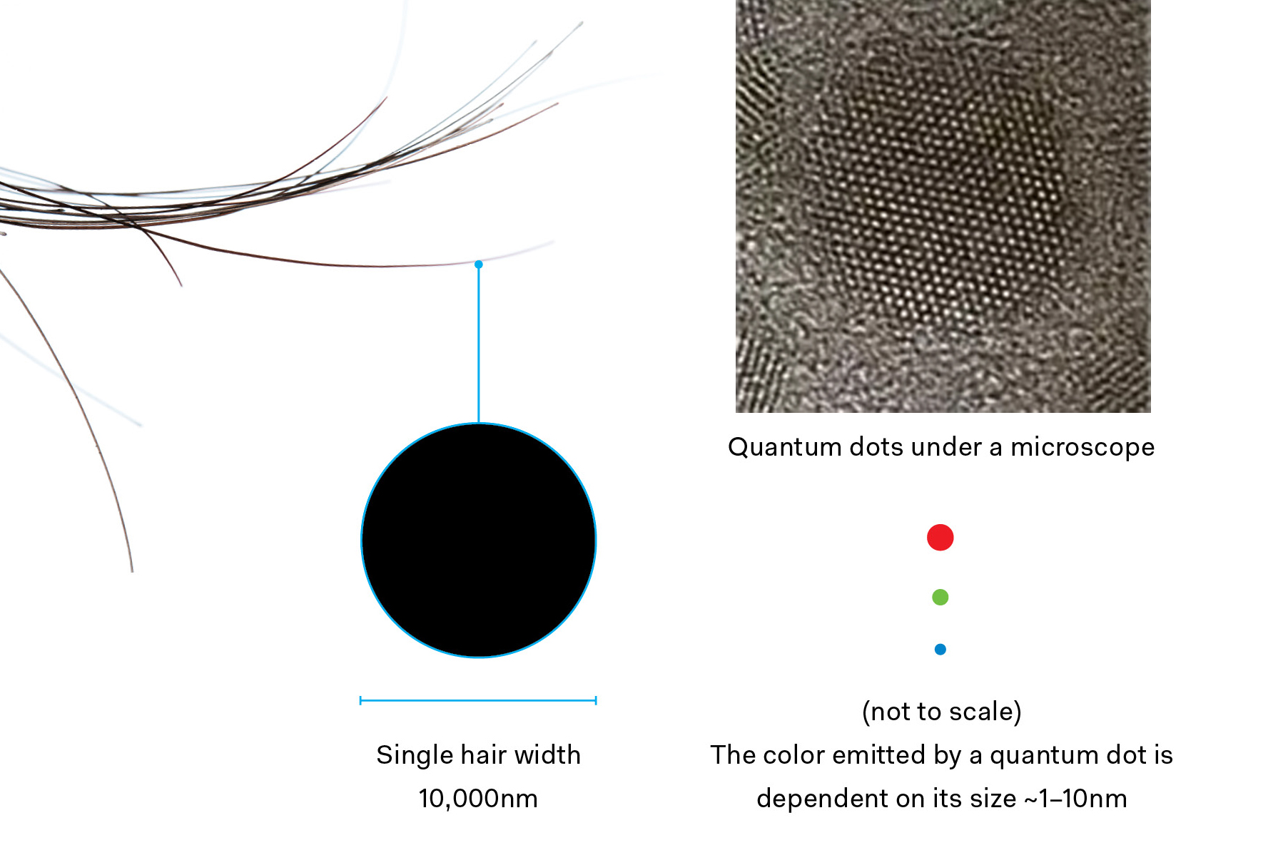 Recent Advances in LED Technology