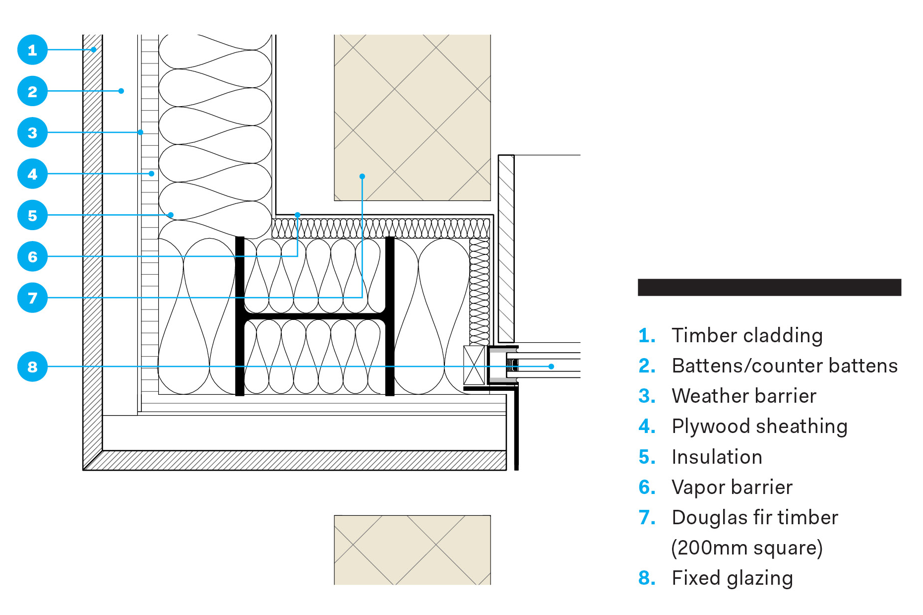 Multifunctional Timber Wall at Moxon Architects Quarry Studios