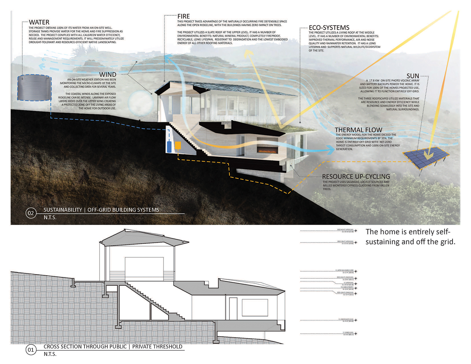 The Meander - Architect Magazine