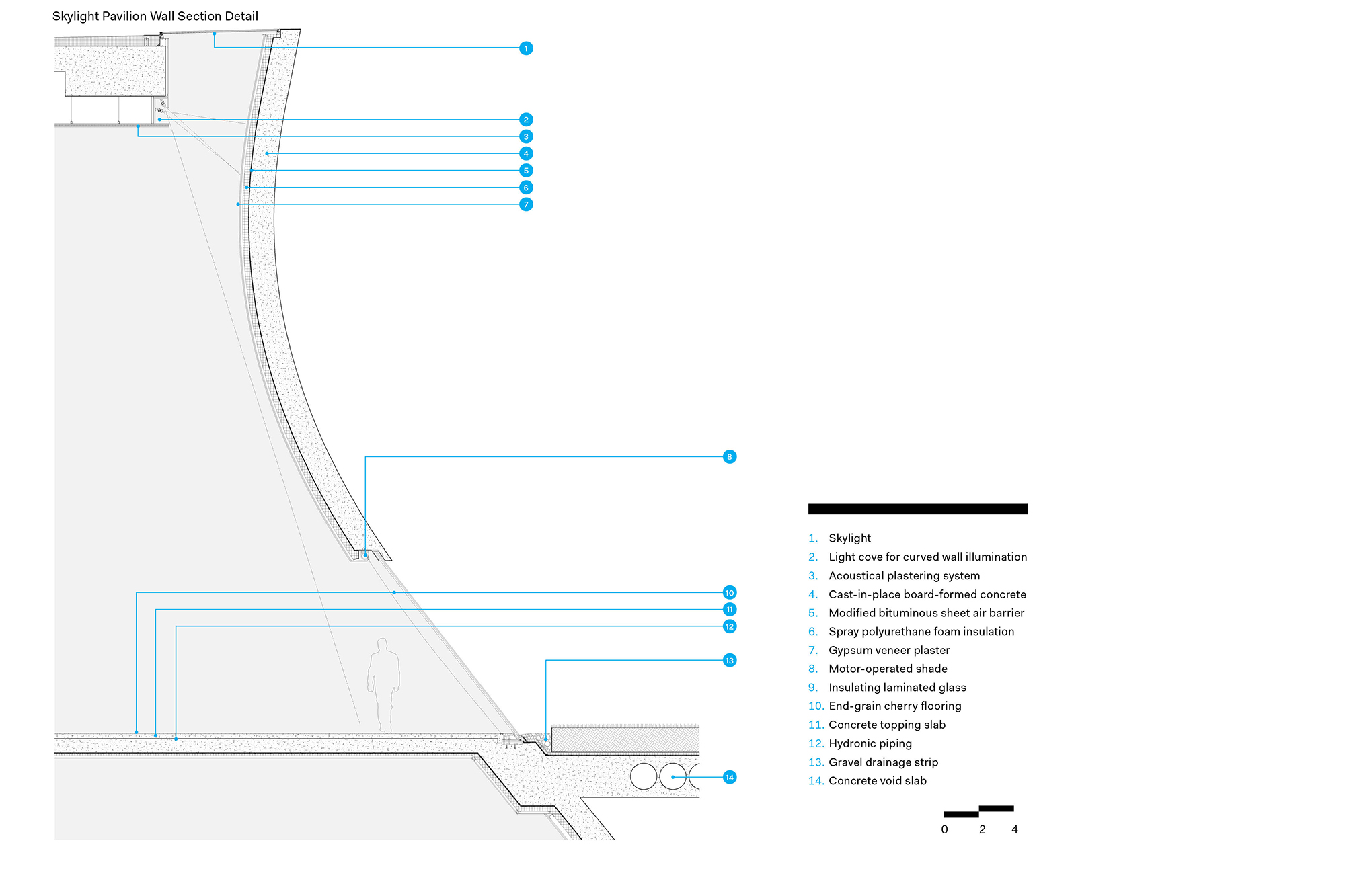 The Reach, by Steven Holl Architects