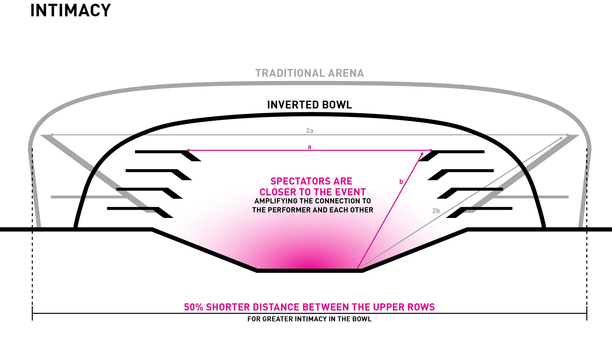 Rossetti Inc S Inverted Bowl Rethinks Stadium Construction And The