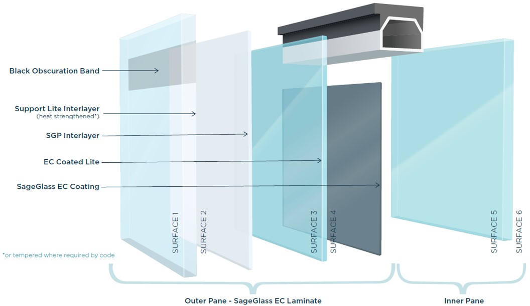 How to Specify Smart Glass