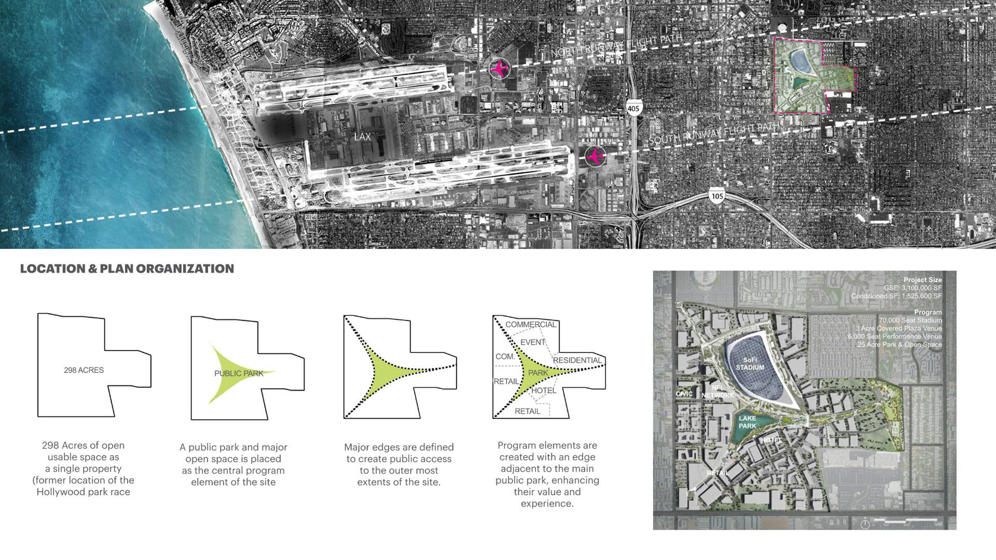 SoFi Stadium - Architect Magazine