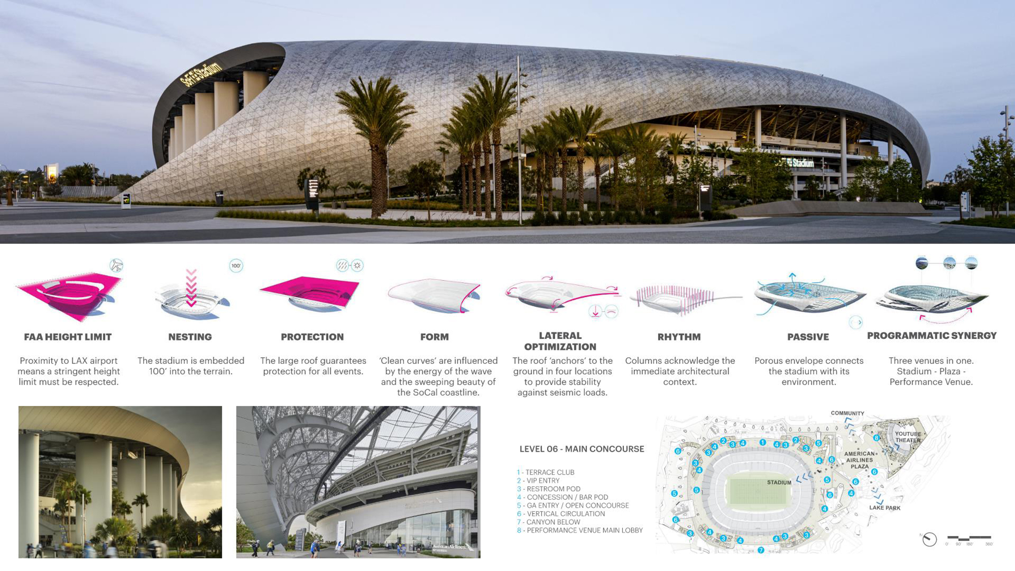 SoFi Stadium - Architect Magazine