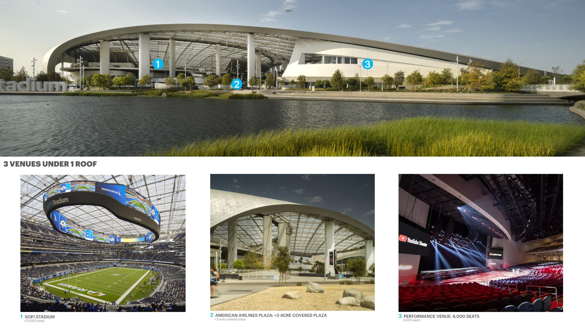 SoFi Stadium - Architect Magazine