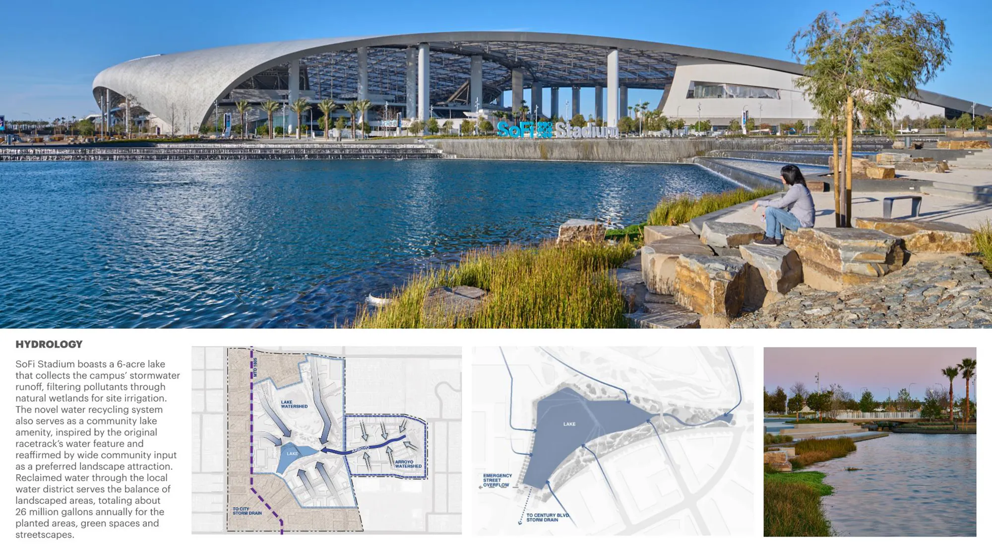 SoFi Stadium - Architect Magazine