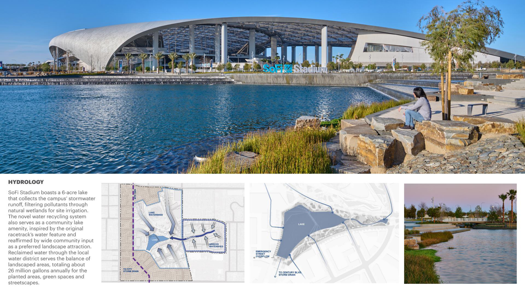 SoFi Stadium - Architect Magazine