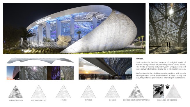 SoFi Stadium - Architect Magazine