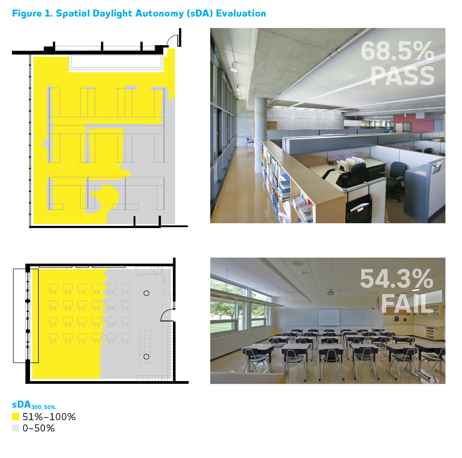 Annual Daylighting Performance Metrics, Explained