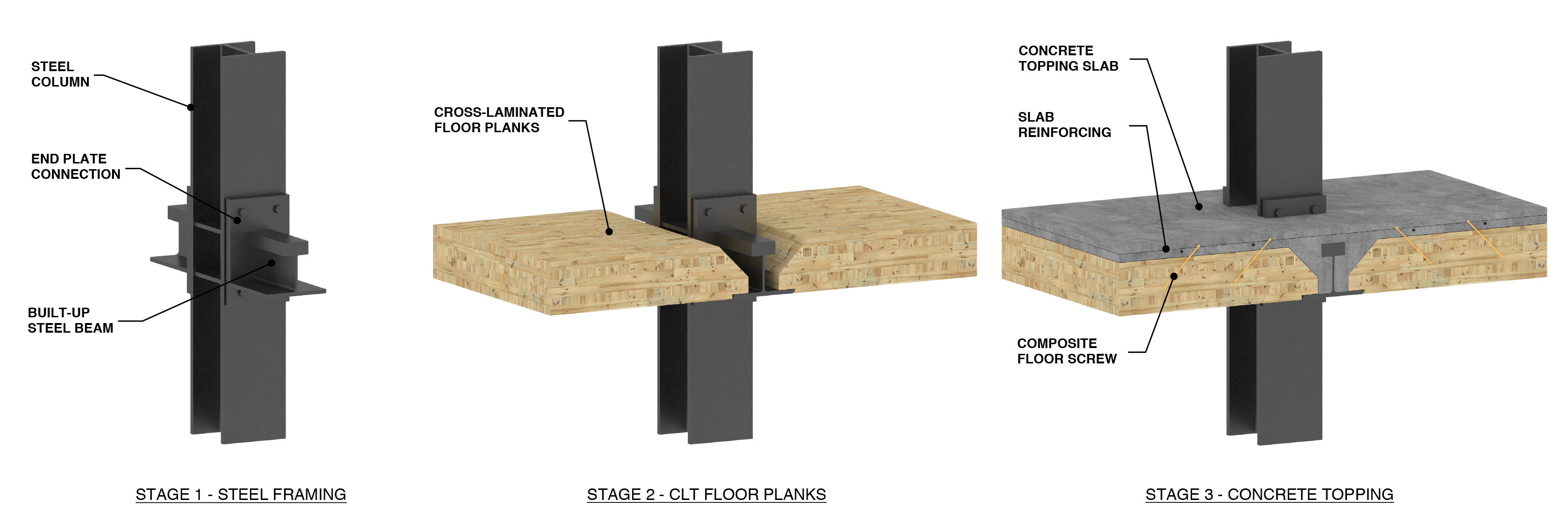 SOM Tests a Mass-Timber Composite System for High-Rise Construction and ...