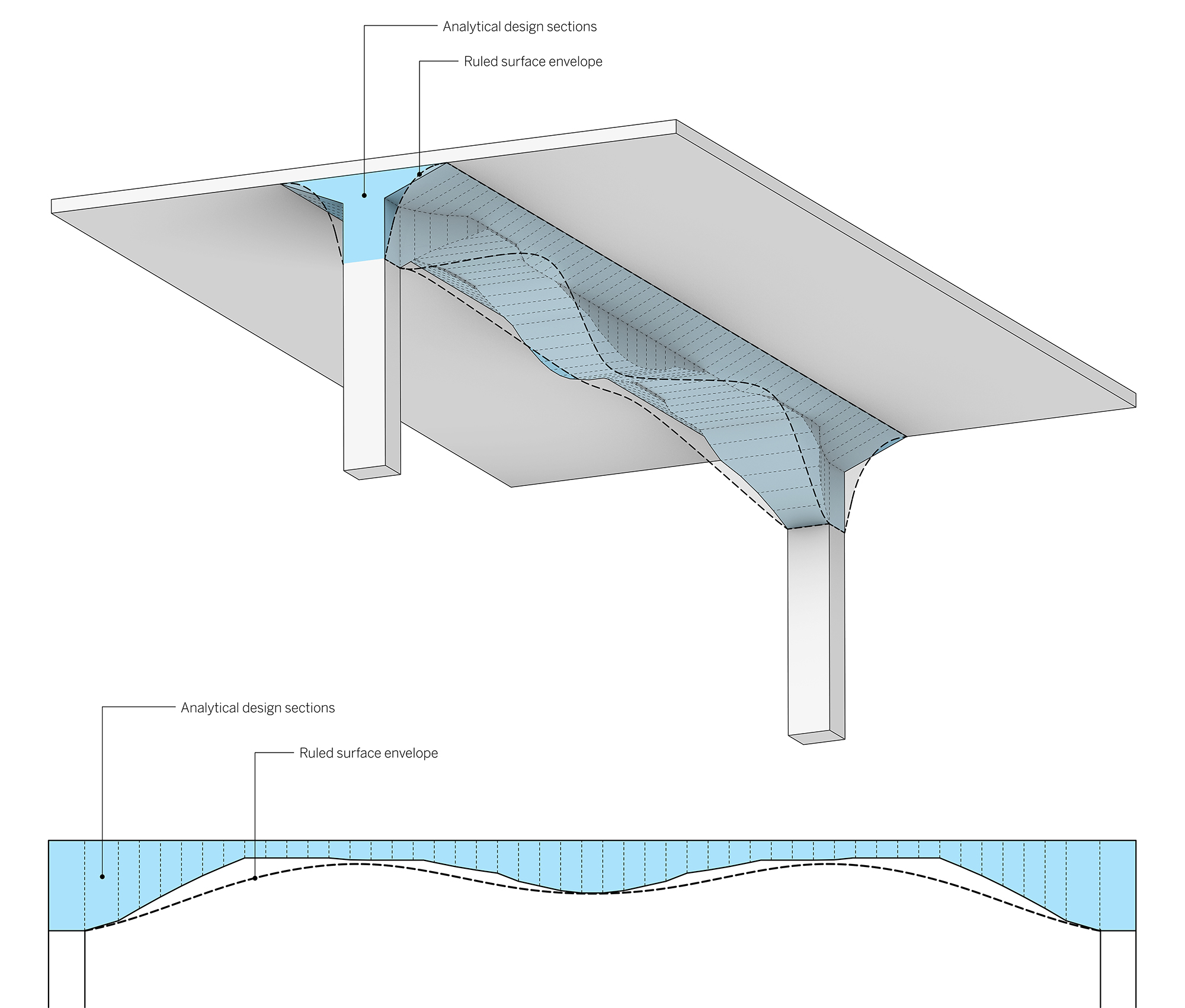 Award: Stereoform Slab's Optimized Structure Reduces Embodied Concrete