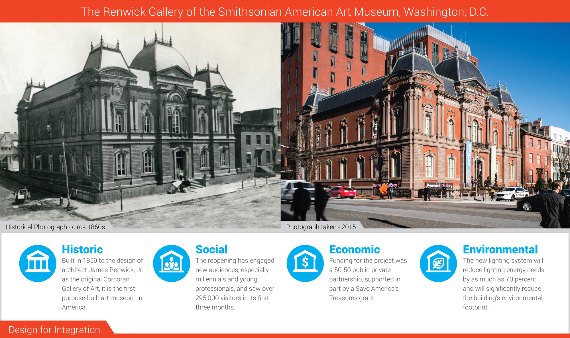 The Renwick Gallery of the Smithsonian Art Museum - Architect Magazine
