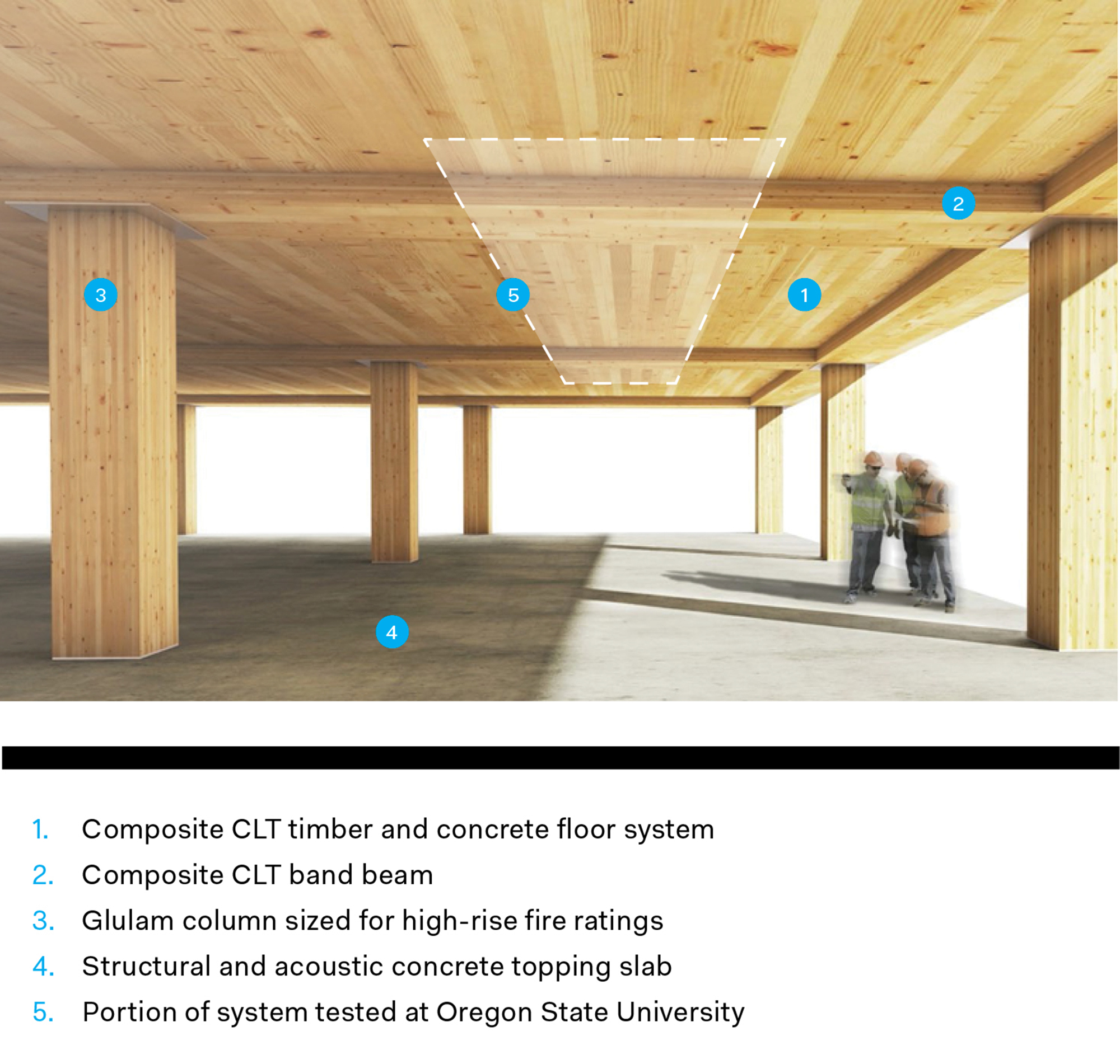 Q+A: SOM’s Benton Johnson on Testing a New Composite System for Tall Timber