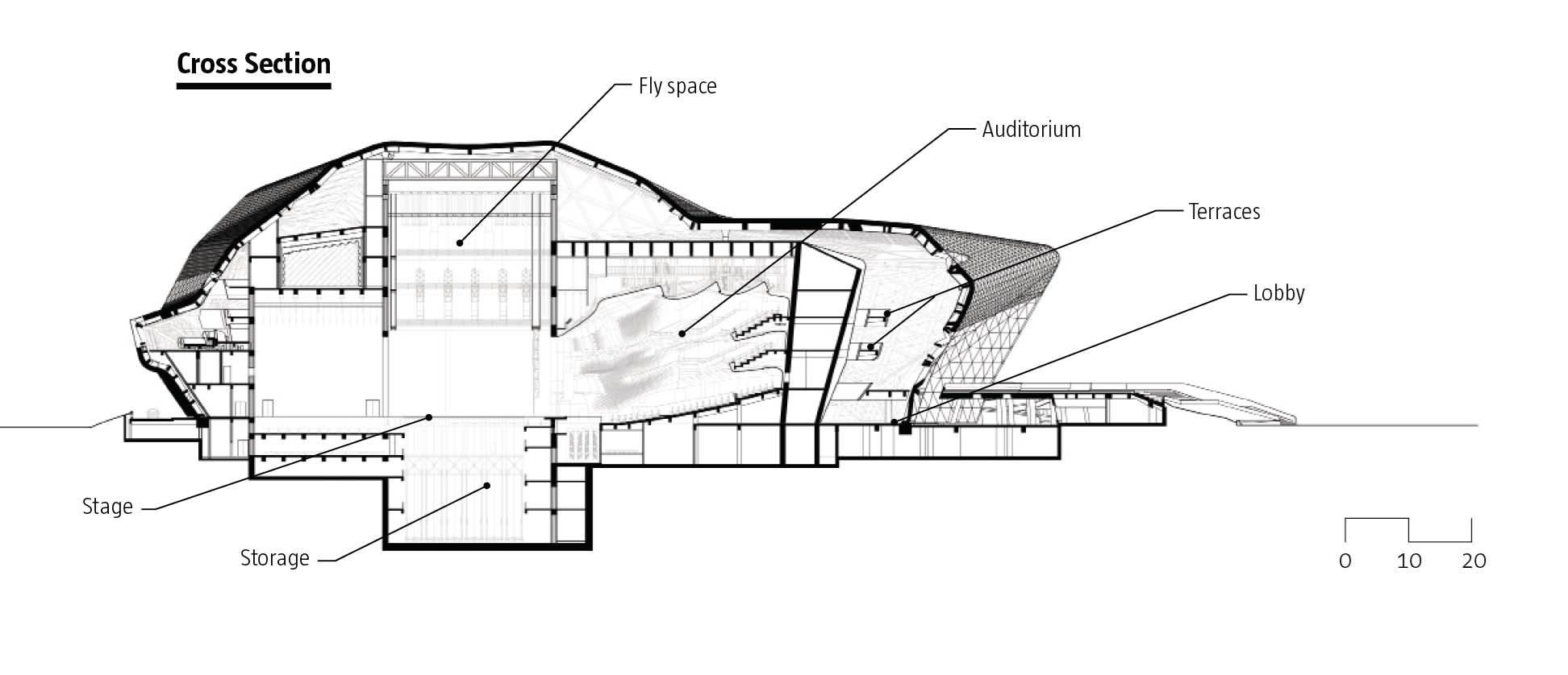 Guangzhou Opera House