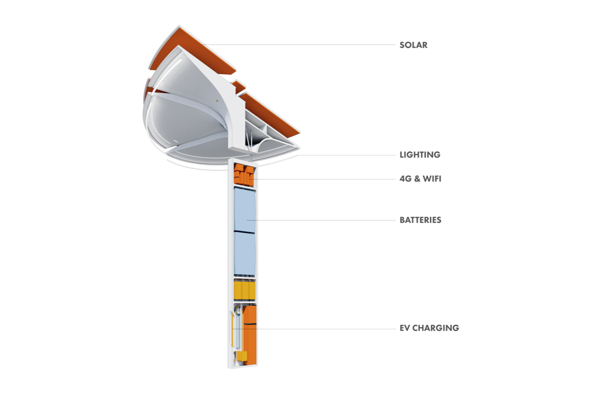 Q+A: Totem CEO Brian Lakamp on the Need for a Smart City Platform