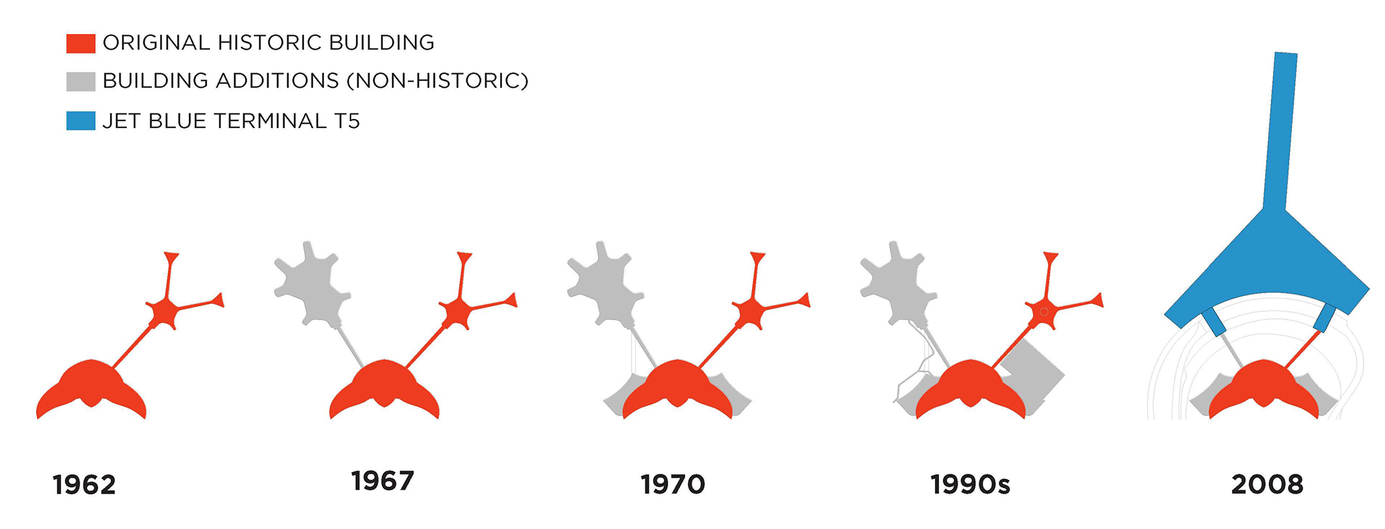 The Seductive Fantasy of Saarinen's TWA Terminal